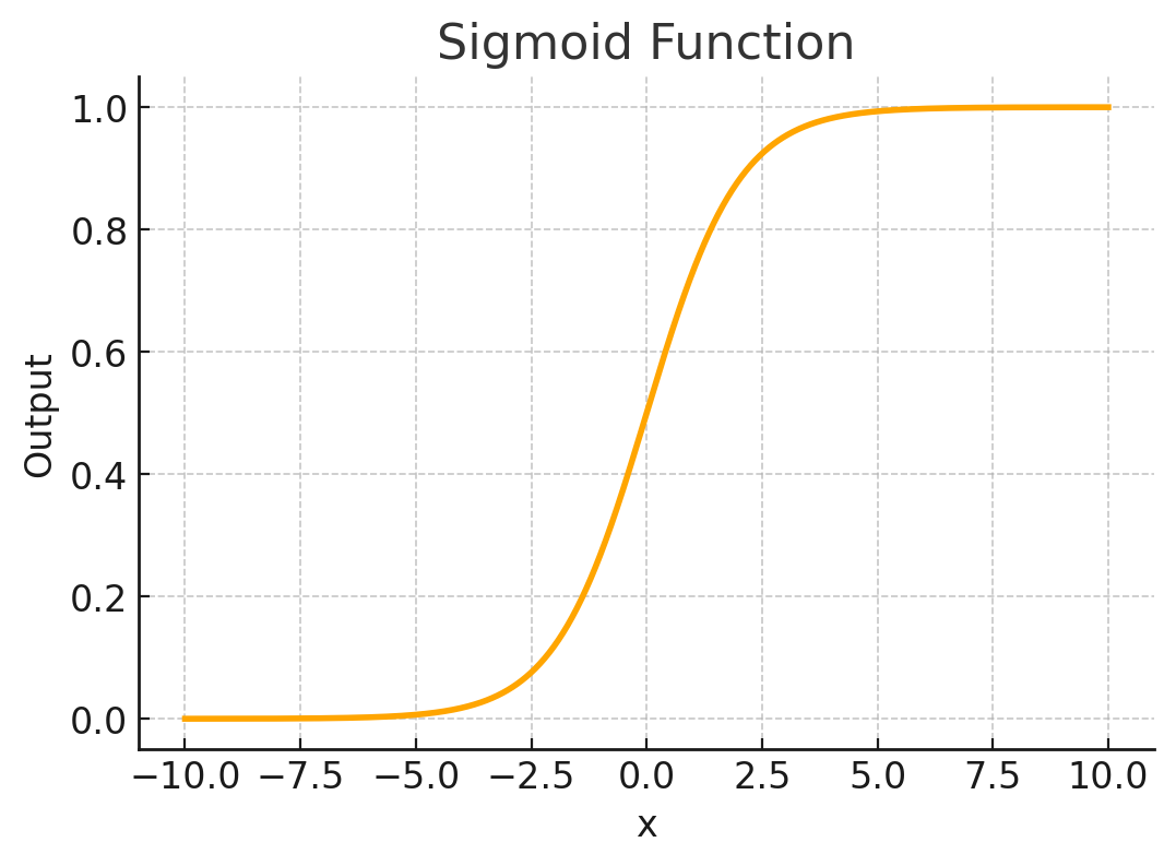 DeeperHacks for Techies