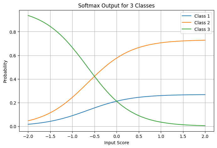 DeeperHacks for Techies