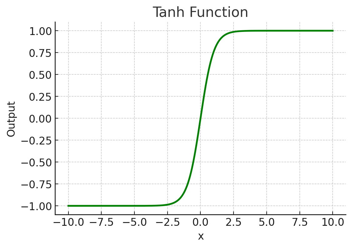 DeeperHacks for Techies